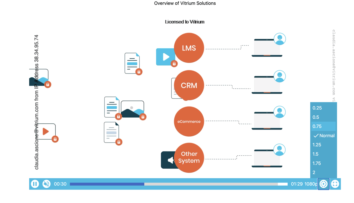 Top 10 Features of 2023: The Very Best of Vitrium